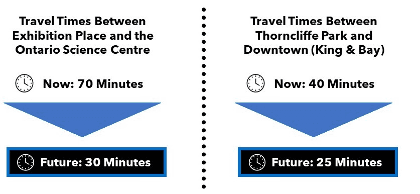 Ontario Line - interactive portal | Metrolinx | Community Analytics