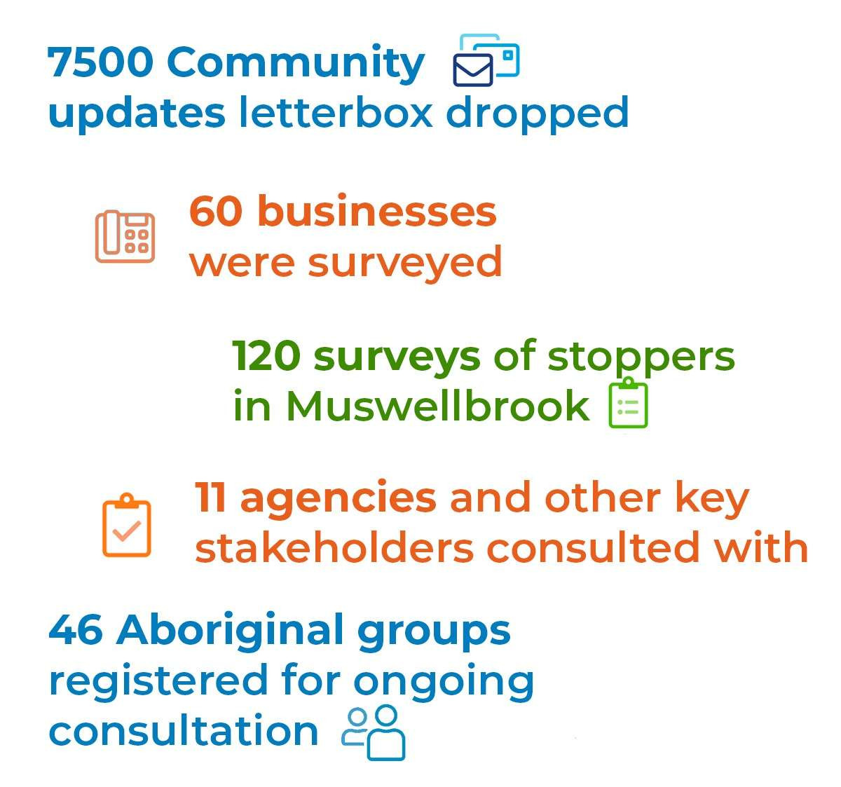 Muswellbrook bypass - interactive portal | Transport for NSW ...