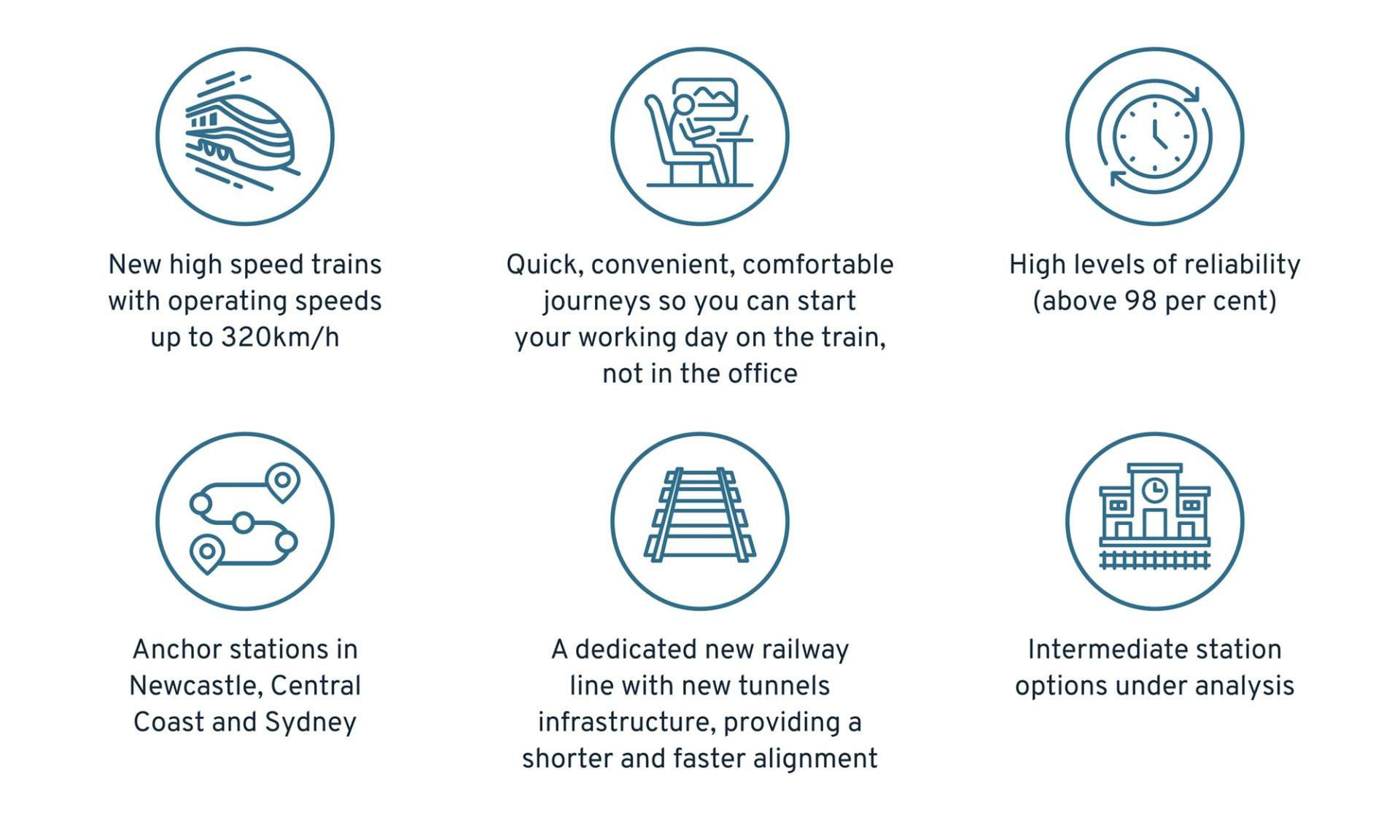High speed rail | High Speed Rail Authority | High Speed Rail Authority